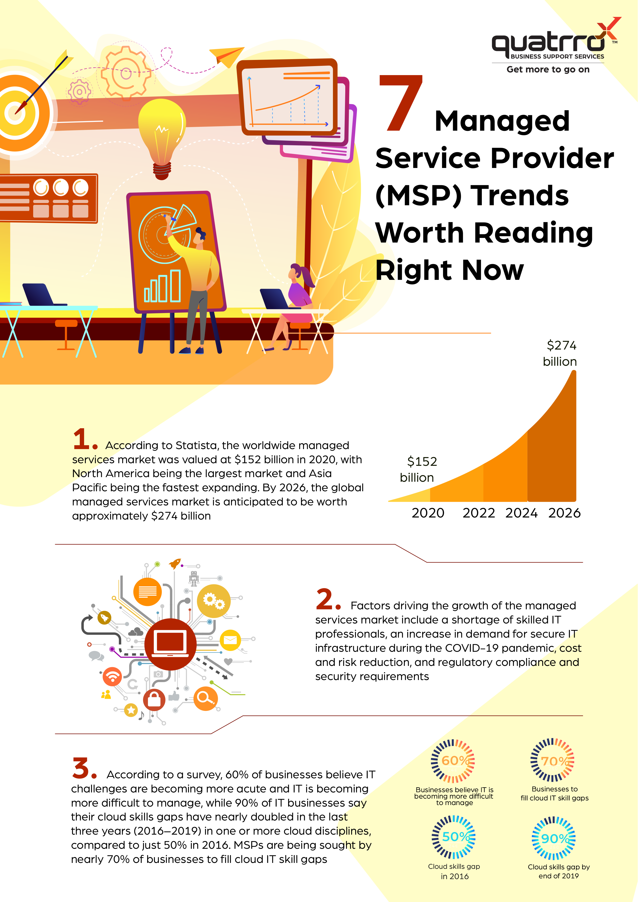 7 Managed Services Provider (MSP) Trends Worth Reading Right Now - QBSS