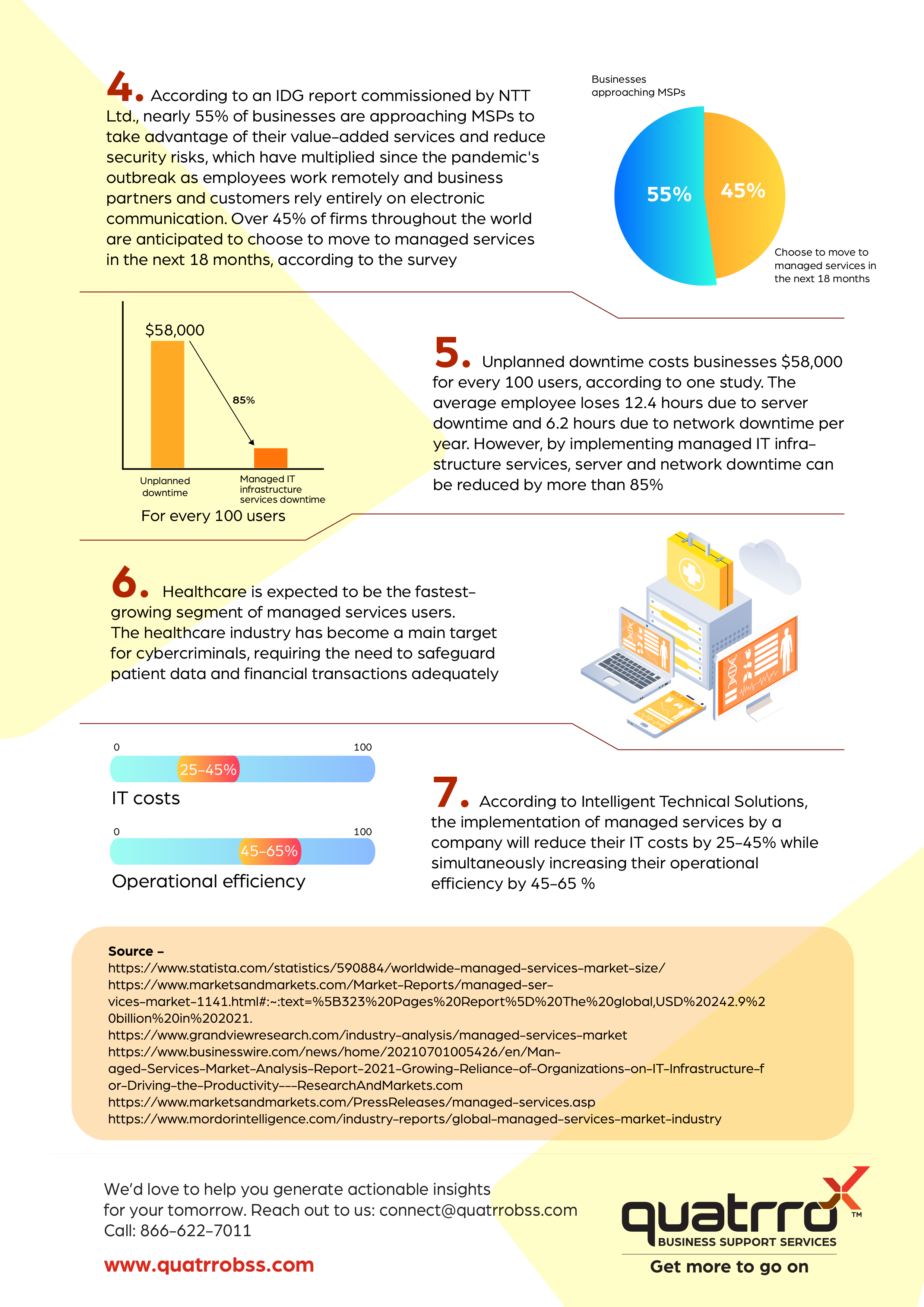 7 Managed Services Provider (MSP) Trends Worth Reading Right Now - QBSS